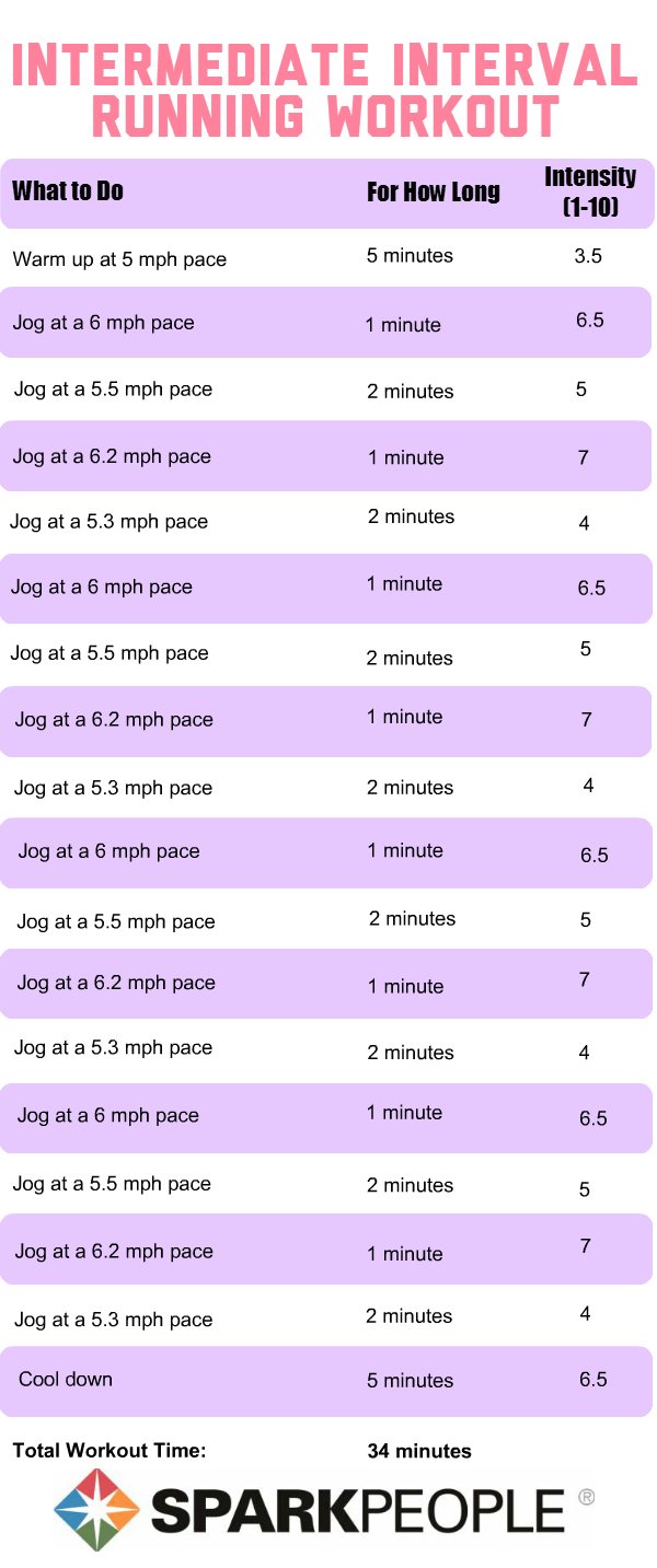 Running Workouts With Interval Training SparkPeople